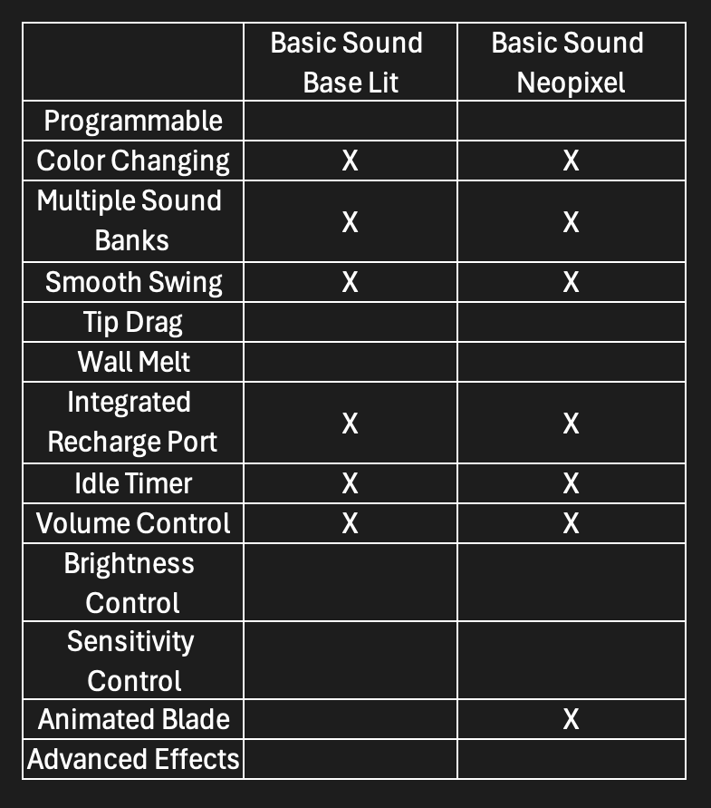Our Help and Support | Light Saber | Star Wars Lightsaber | Ultra Sabers