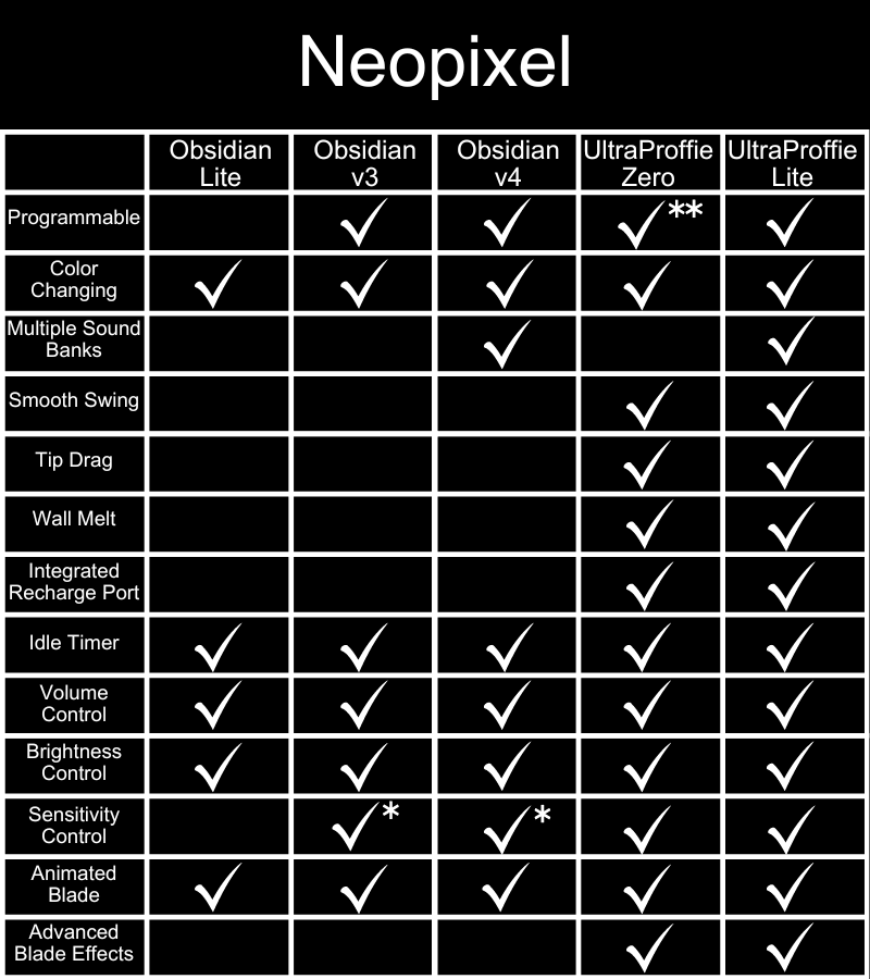 Our Help and Support | Light Saber | Star Wars Lightsaber | Ultra Sabers